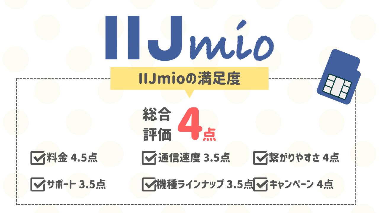 IIJmioの満足度 | 株式会社 IoTコンサルティング