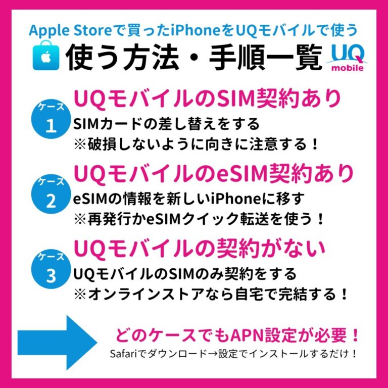 Apple Storeで買ったiPhoneをUQモバイルで使う方法と手順!APN設定だけで使える! | 株式会社 IoTコンサルティング