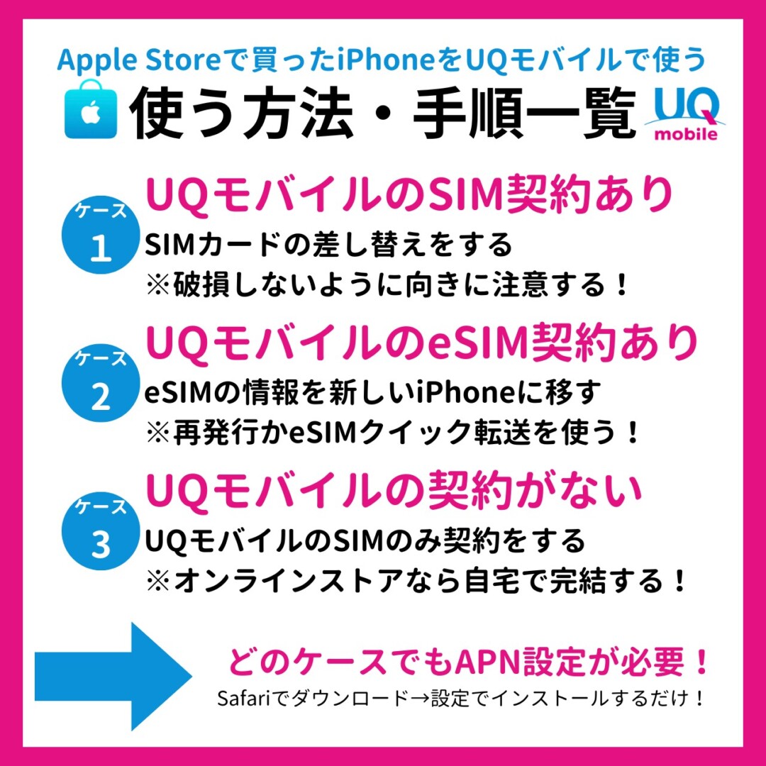 Apple Storeで買ったiPhoneをUQモバイルで使う方法と手順!APN設定だけで使える! | 株式会社 IoTコンサルティング