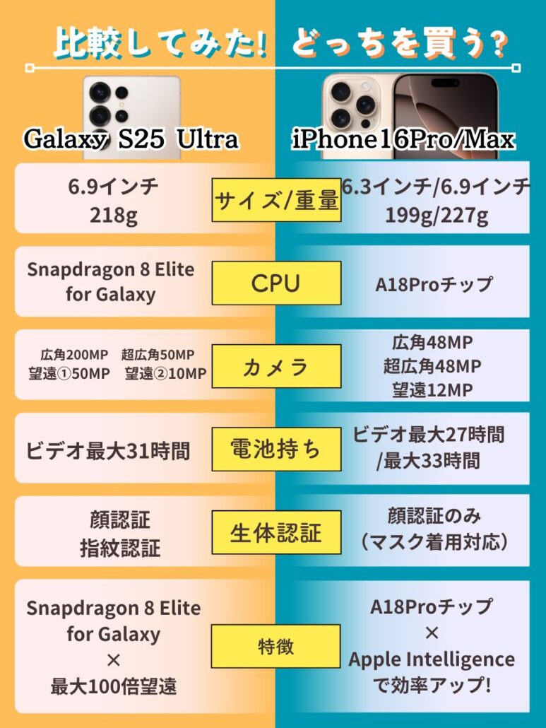 Galaxy S25 UltraとiPhone 16 Pro/Pro Maxの違いを徹底比較!どっちを買うべきか選ぶポイントを解説 | 株式会社 IoTコンサルティング