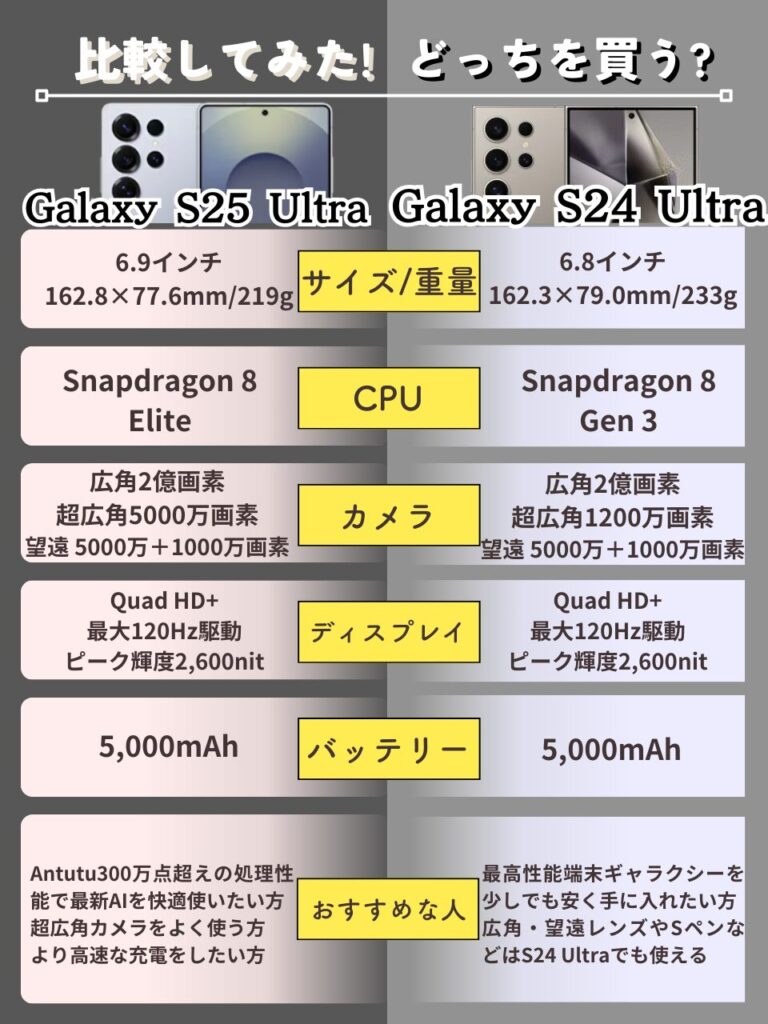 どっちがいい？Galaxy S25 UltraとGalaxy S24 Ultraの違いを徹底比較!選ぶポイントと機種の特徴は? | 株式会社 IoTコンサルティング