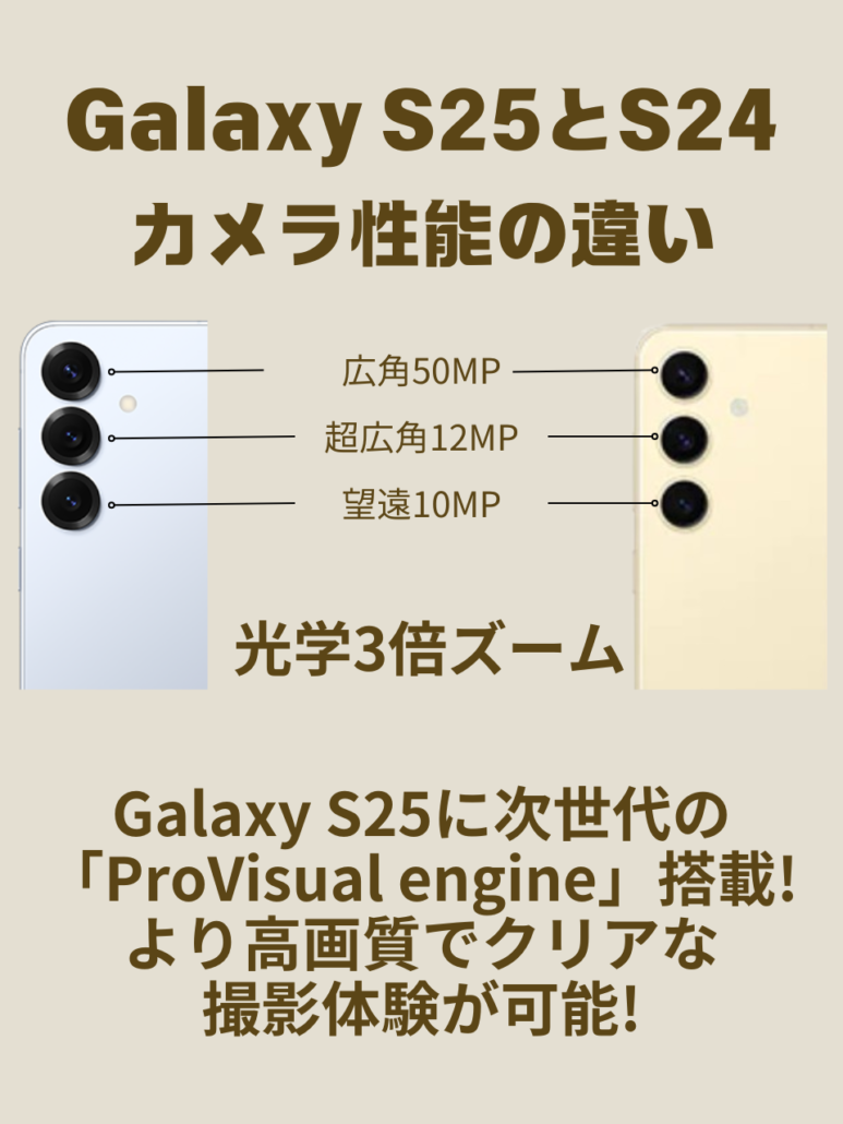 どっちがいい?Galaxy S25とGalaxy S24の違いを徹底比較!選ぶポイントと機種の特徴は? | 株式会社 IoTコンサルティング