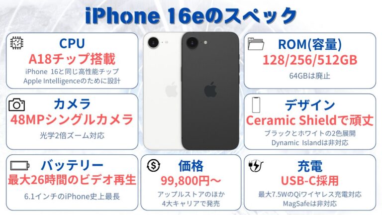 【12月更新】iPhone16eはどこで買うと得?キャンペーンで安く買う方法と最安値まとめ | 株式会社 IoTコンサルティング