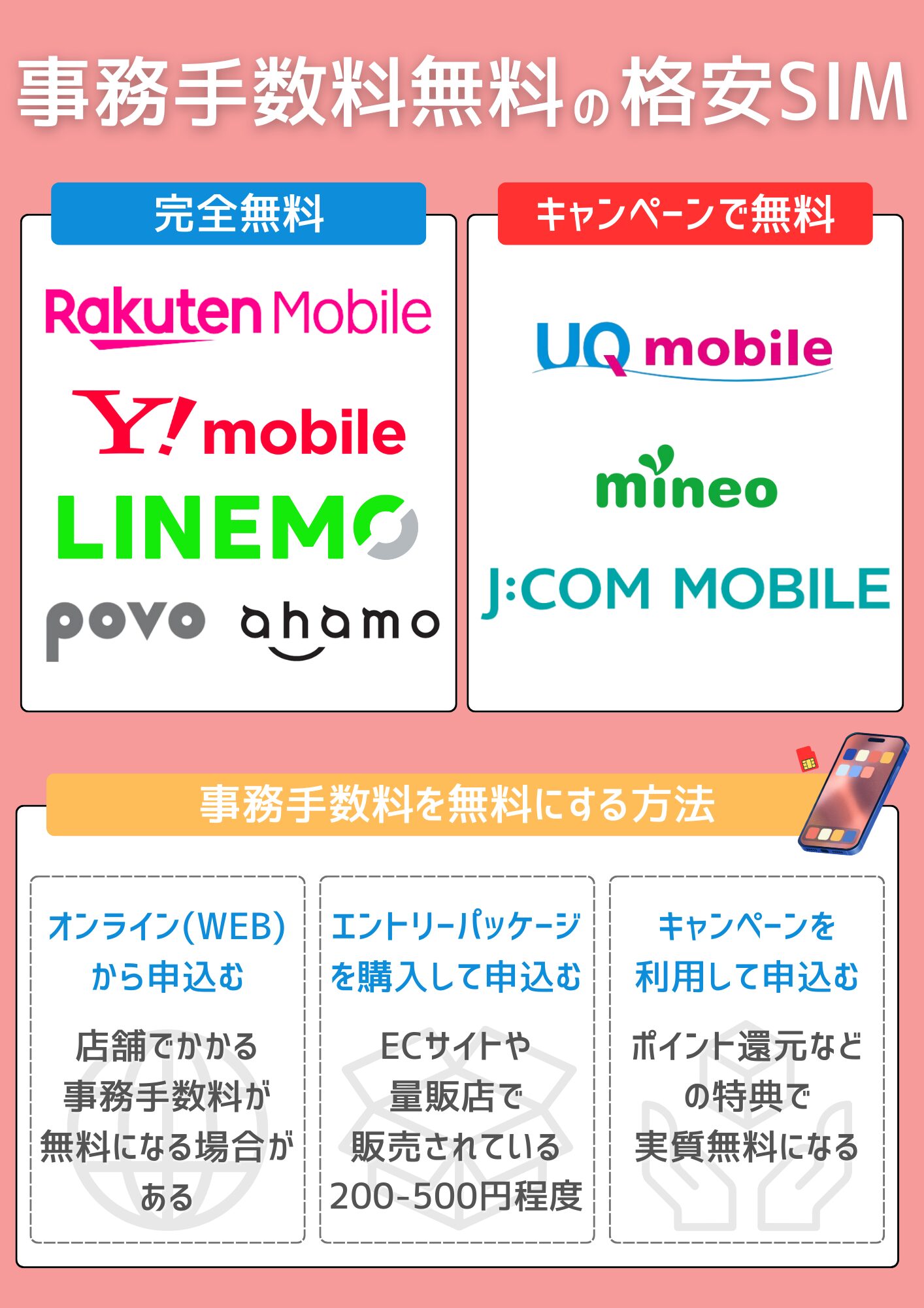 事務手数料無料の格安SIM8選!初期費用がかからない格安SIMを徹底調査 | 株式会社 IoTコンサルティング