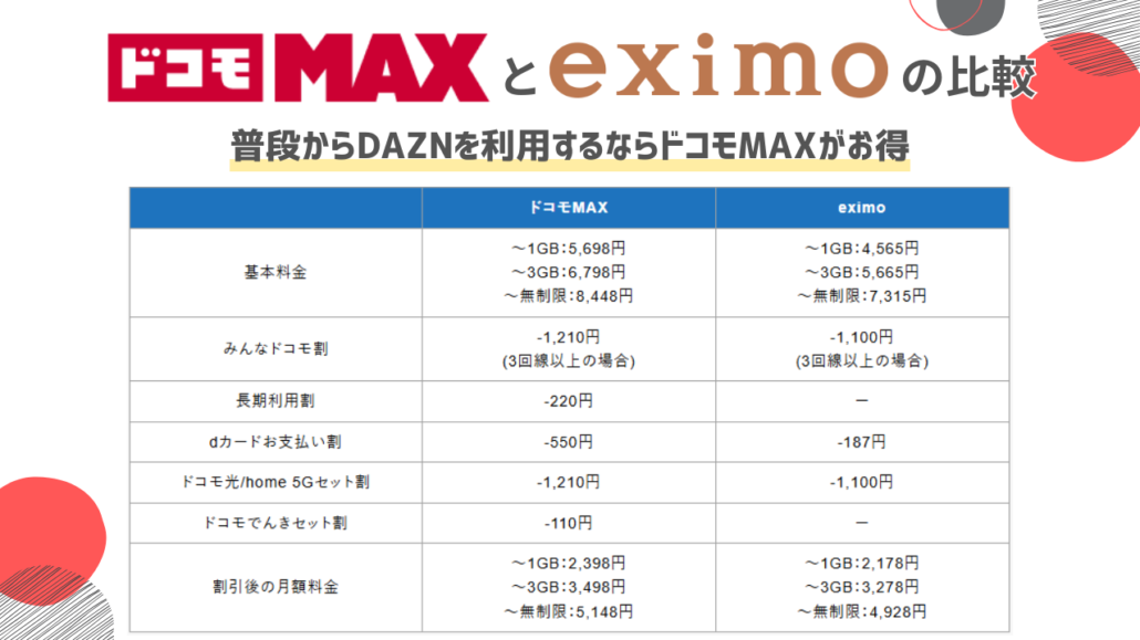 ドコモMAX/miniの改悪は本当か!?eximo/irumoが早期終了したワケと新料金プランとの比較 | 株式会社 IoTコンサルティング