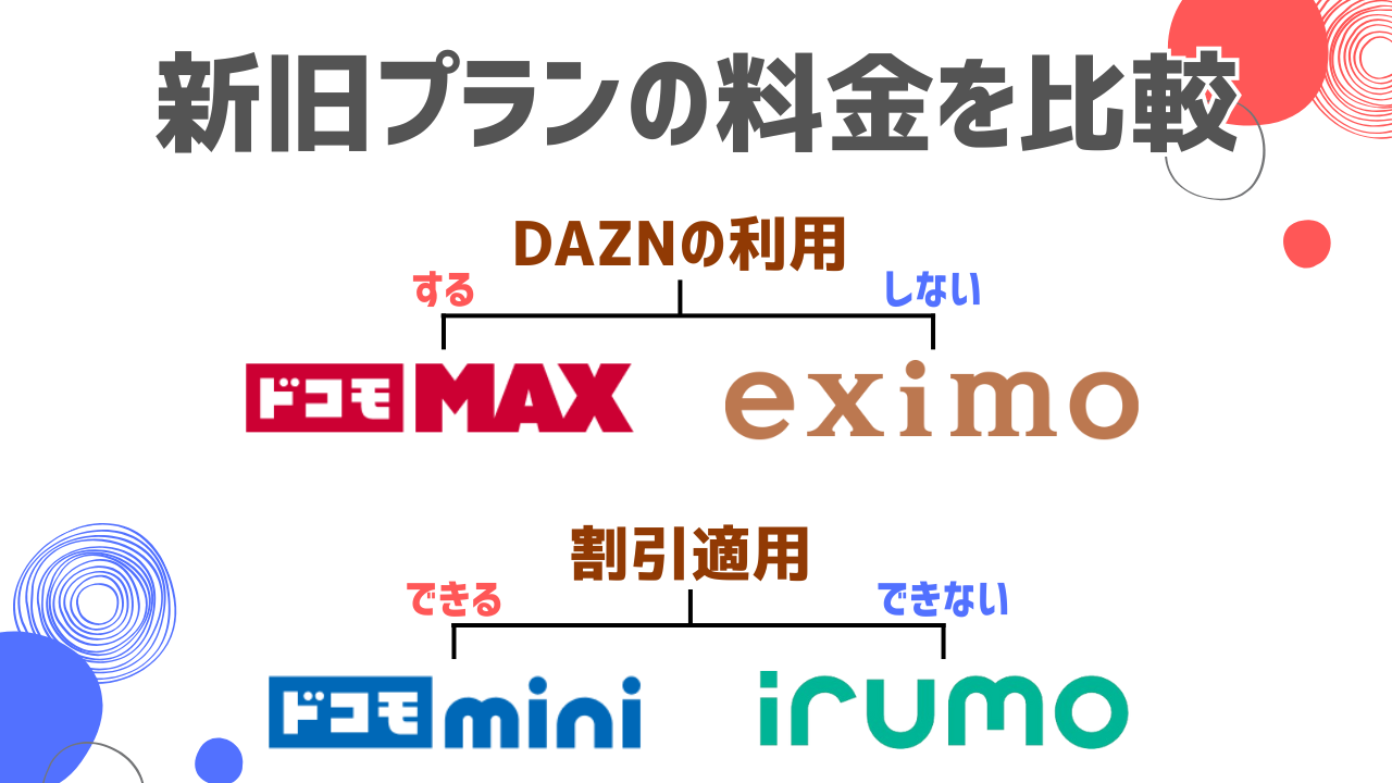 ドコモMAX/miniの改悪は本当か!?eximo/irumoが早期終了したワケと新料金プランとの比較 | 株式会社 IoTコンサルティング