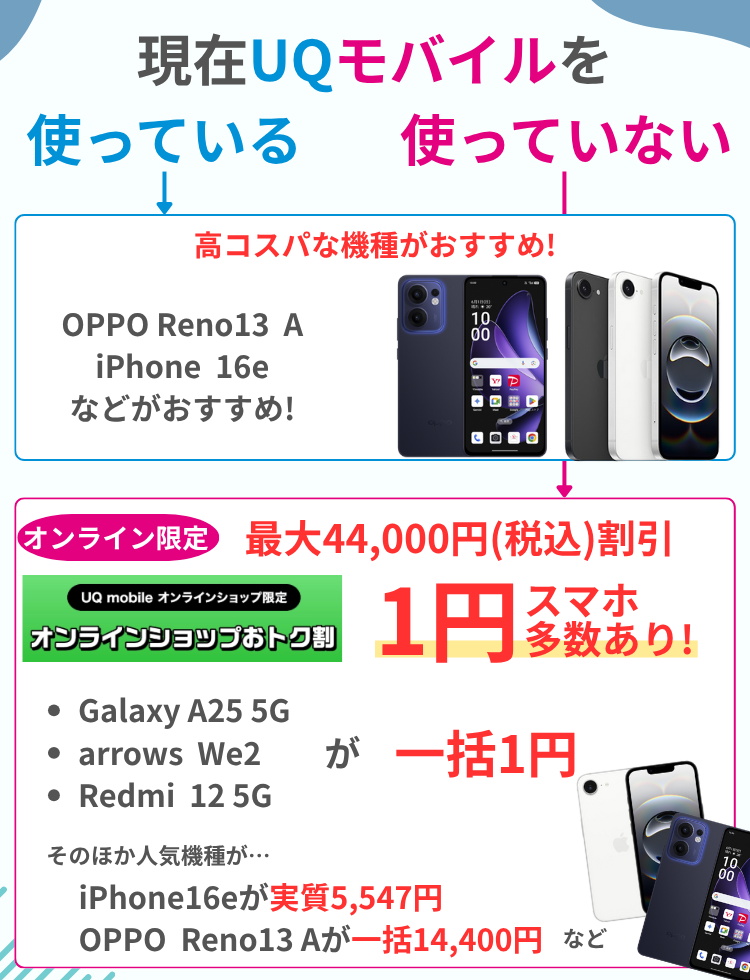 【12月最新】UQモバイル機種変更おすすめスマホ11選!人気機種はどれ? | 株式会社 IoTコンサルティング