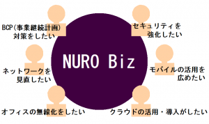 NURO光の法人向けNURO Bizってどう？徹底解剖します！ | 回線先生/4NET
