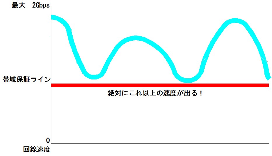 NURO光の法人向けNURO Bizってどう？徹底解剖します！ | 回線先生/4NET
