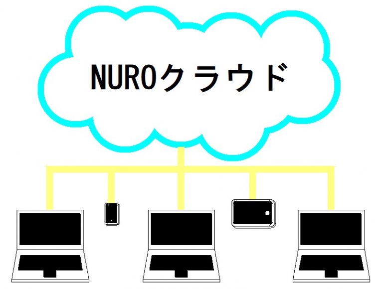 NURO光の法人向けNURO Bizってどう？徹底解剖します！ | 回線先生/4NET