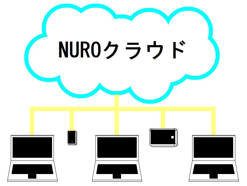 NURO光の法人向けNURO Bizってどう？徹底解剖します！ | ネット回線比較4NET