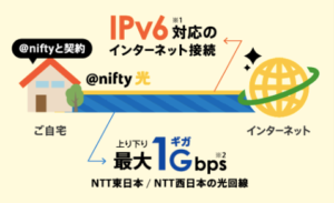 @nifty光は遅すぎる？利用者の評判や口コミからメリット、デメリットを徹底調査！ – 回線先生/4NET