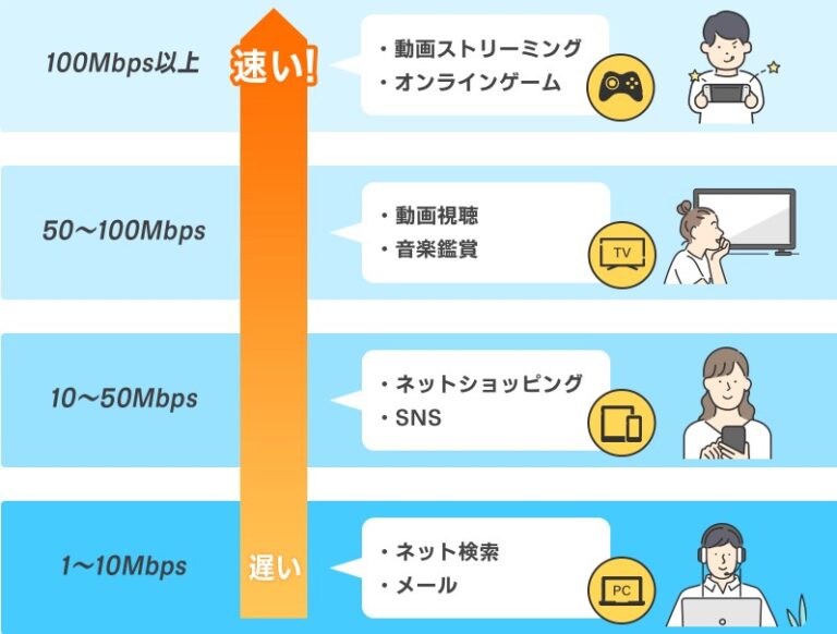 GMOとくとくBB光（GMO光アクセス）の評判や口コミは悪い？速度や料金など徹底調査 – 回線先生/4NET