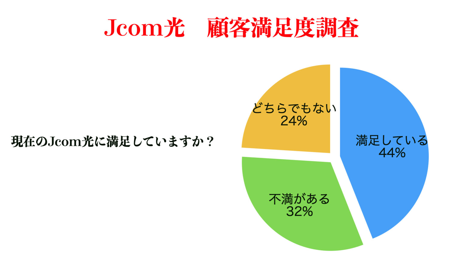 JCOM光1Gbpsコースはやめておけ？口コミ・評判からメリット、デメリットも徹底調査 – 回線先生/4NET