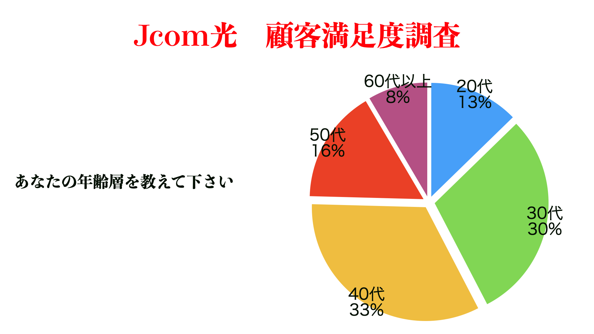 JCOM光1Gbpsコースはやめておけ？口コミ・評判からメリット、デメリットも徹底調査 – 回線先生/4NET