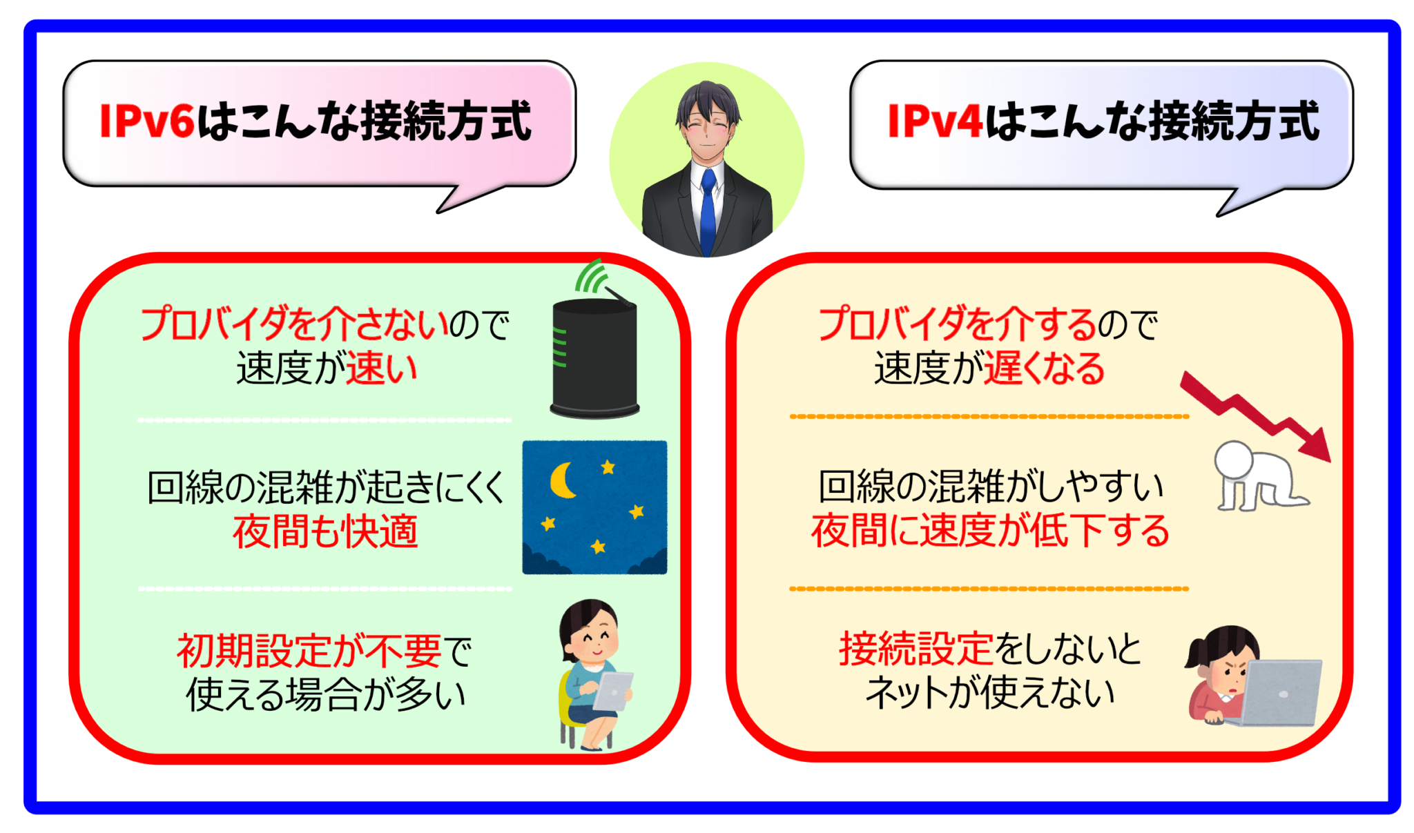 IPv6とは？接続状況の確認やPC＆ルーターの接続方法を分かりやすく解説！ – 回線先生/4NET