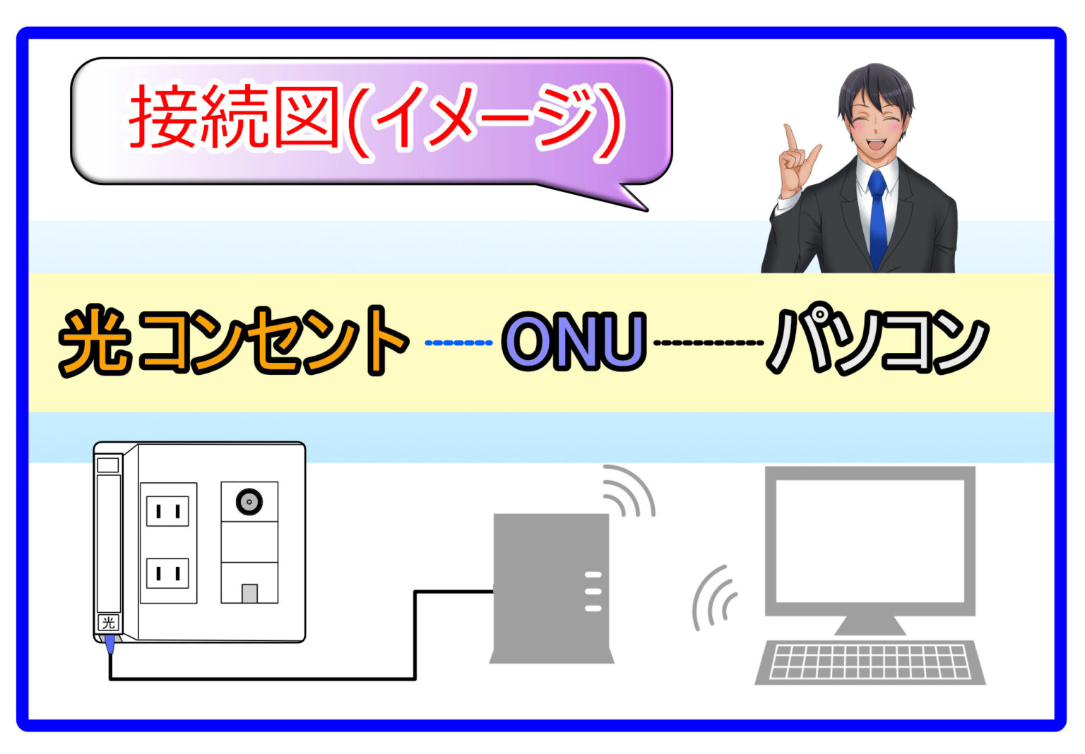 光回線のONUってどうやって使うの？接続設定・交換方法を分かりやすく解説 – 回線先生/4NET