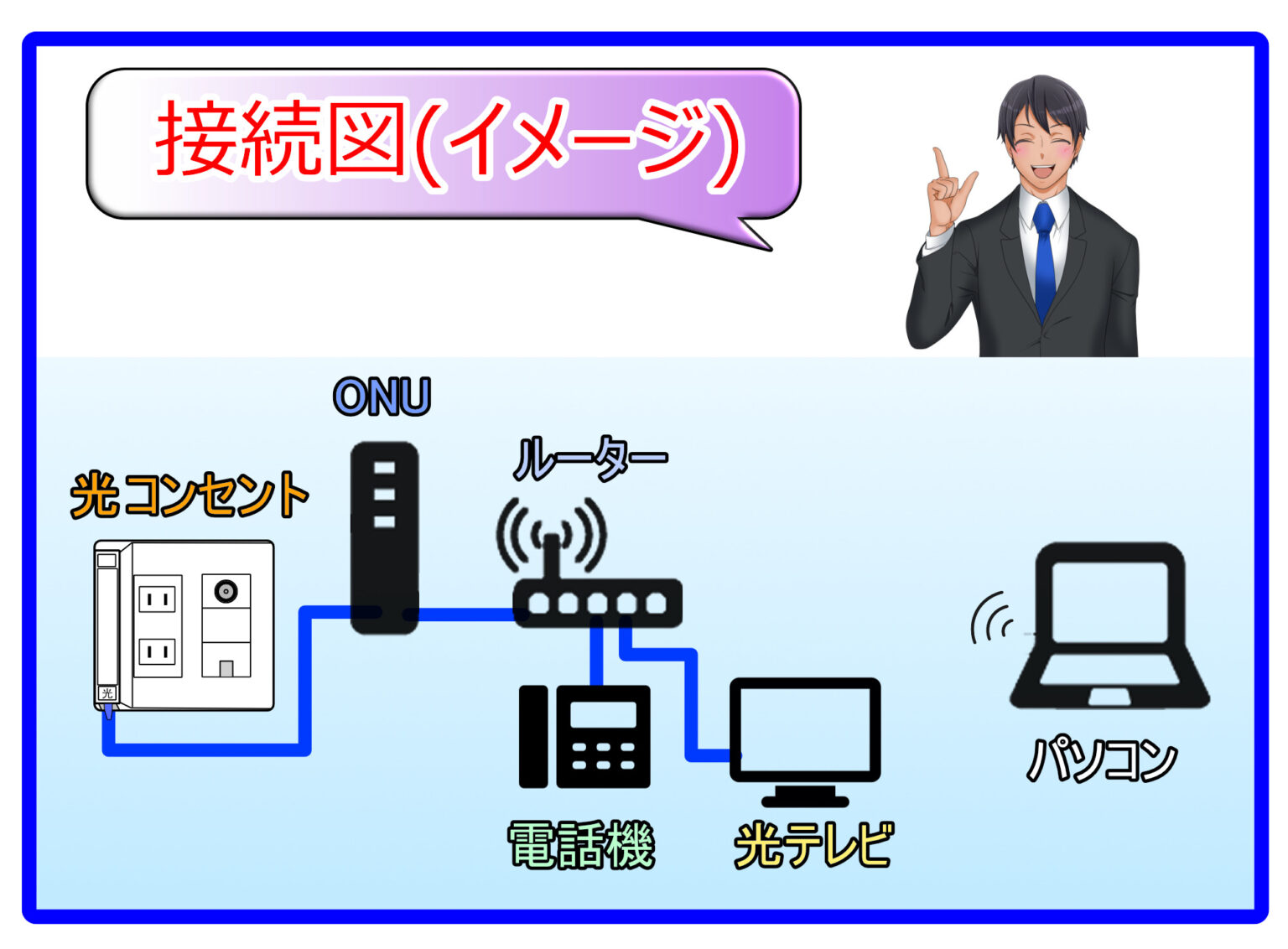 光回線のONUってどうやって使うの？接続設定・交換方法を分かりやすく解説 – 回線先生/4NET