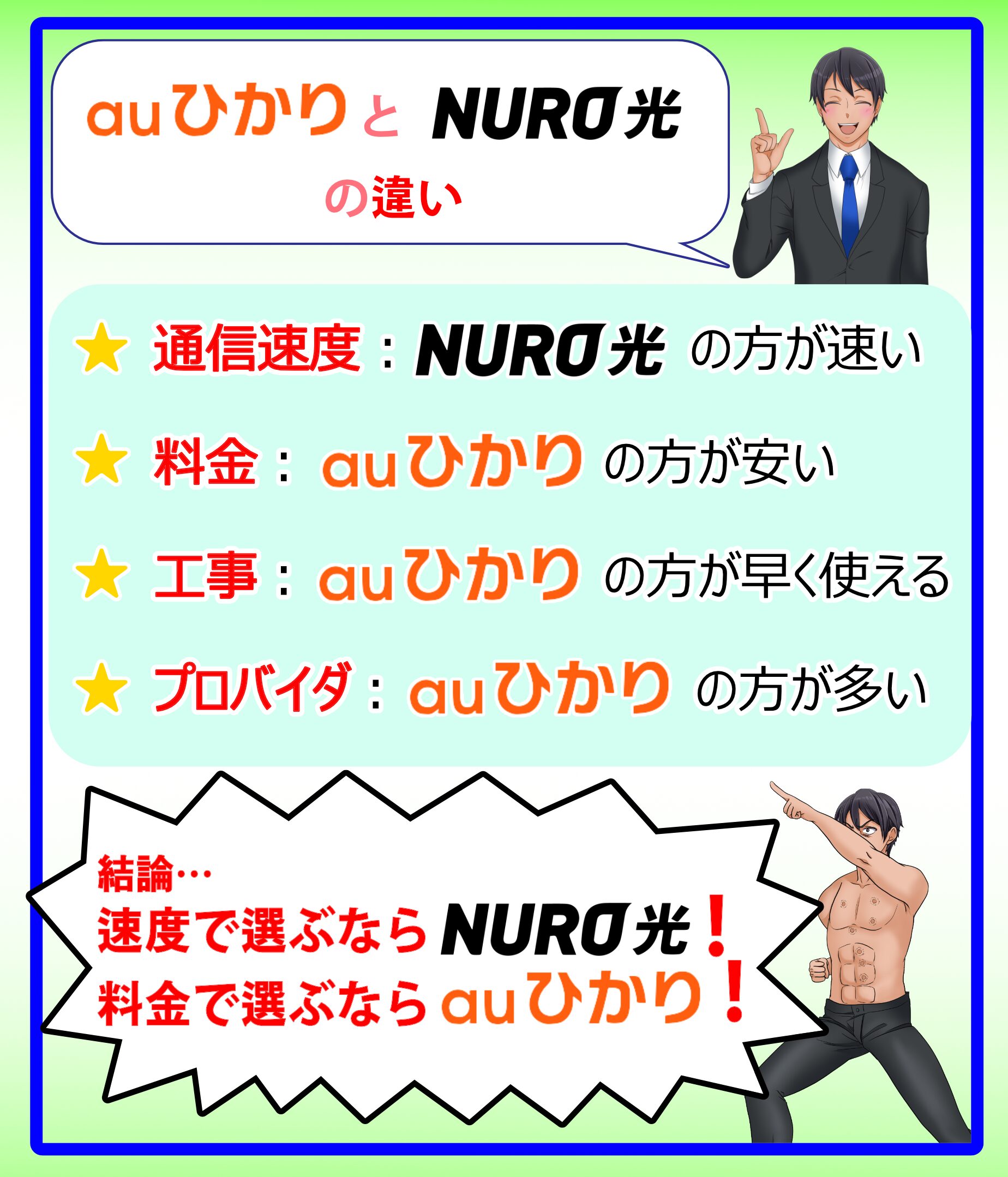 auひかりとNURO光の違いは？どちらに乗り換えるのがおすすめなのかを徹底比較！ – 回線先生/4NET