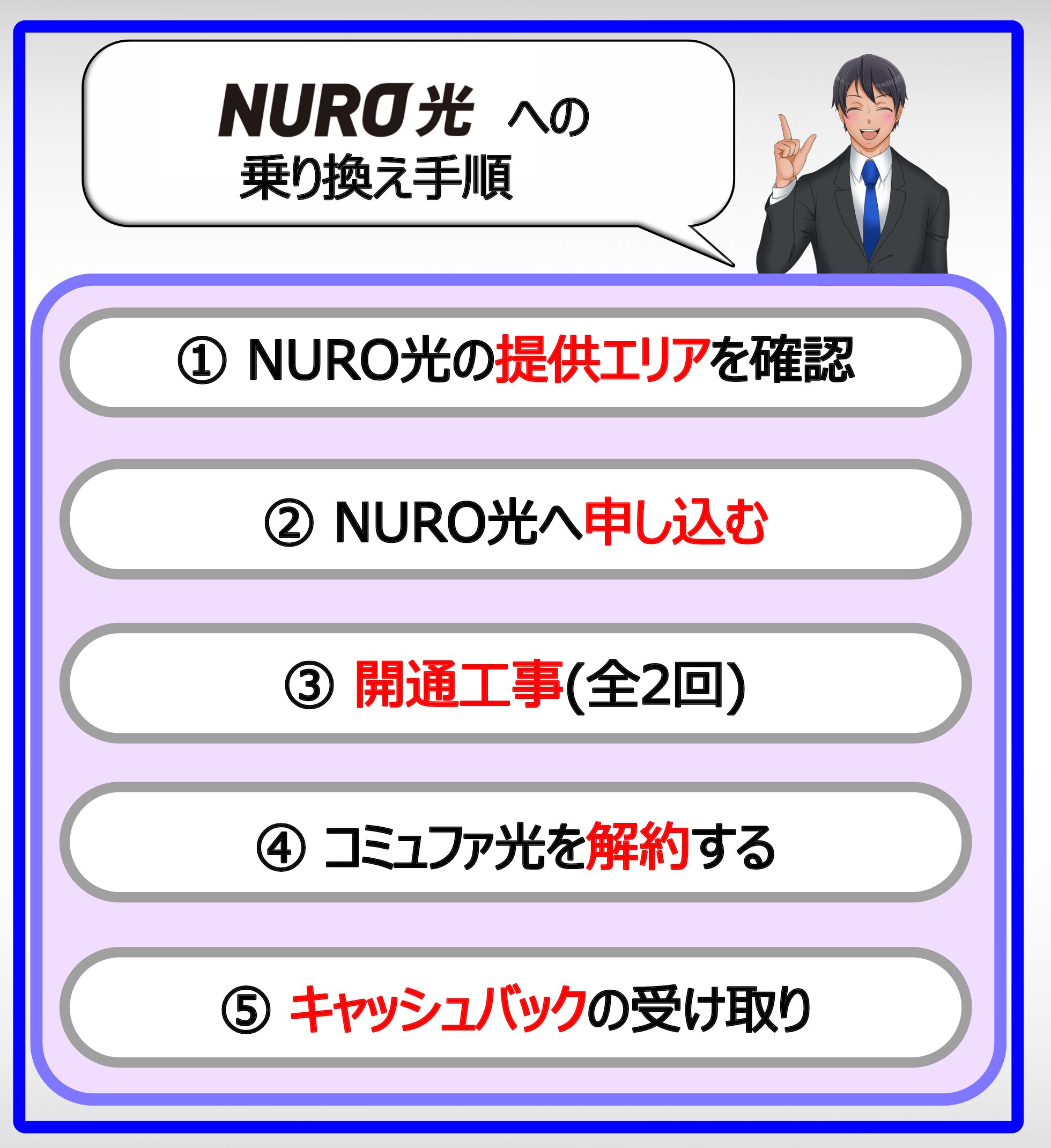 コミュファ光からNURO光への乗り換え手順！解約金や月々の料金を安くする方法を解説！ – 回線先生/4NET