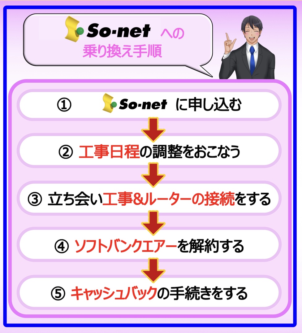 ソフトバンクエアーからSo-net光S/M/Lプランに乗り換える手順は？無料になる方法や注意点などを徹底解説！ – 回線先生/4NET