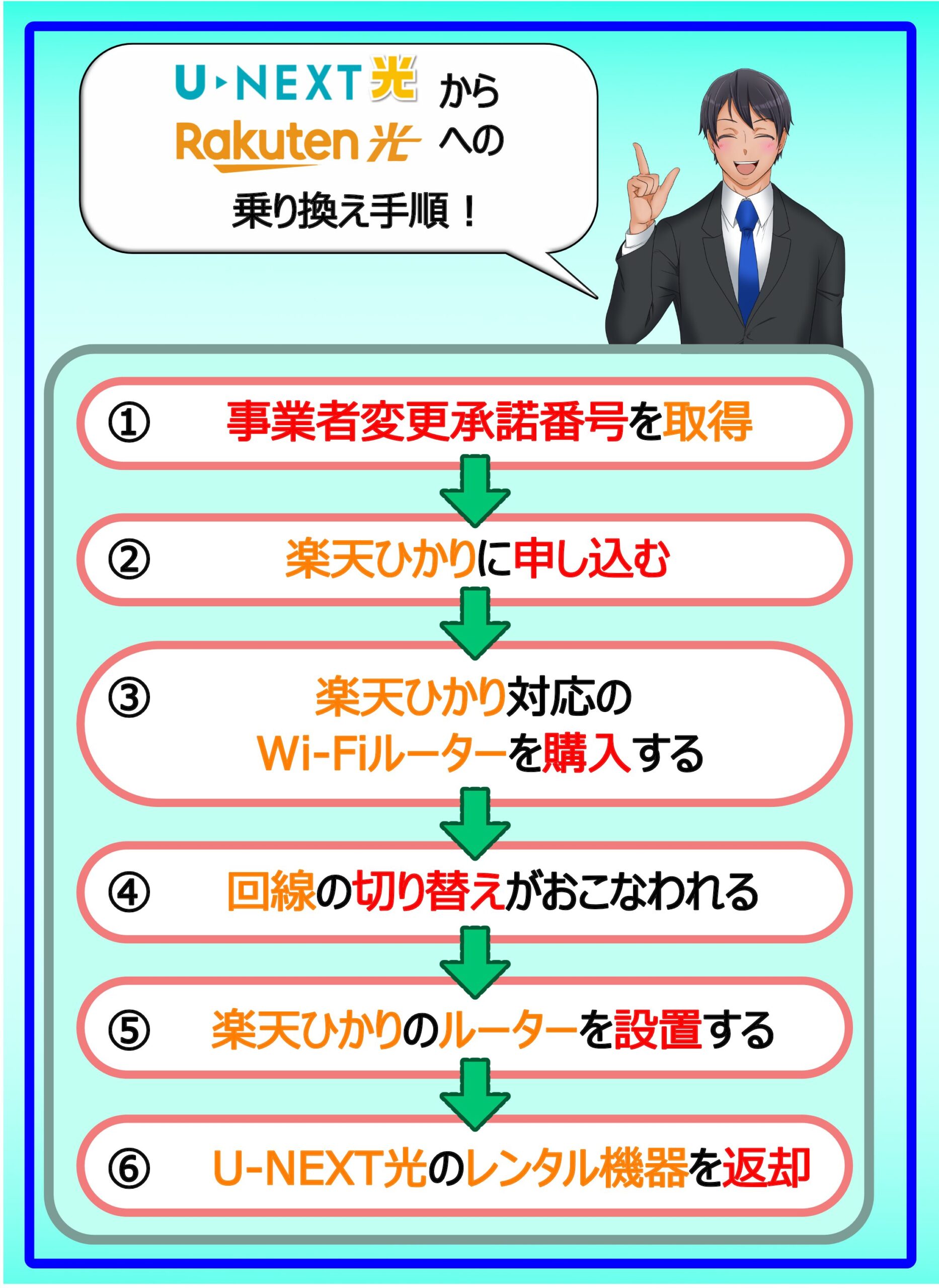 U-NEXT光から楽天ひかりへの乗り換え手順！メリットや注意点、料金や速度を徹底解説 | 回線先生/4NET