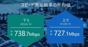 NURO光の法人向けNURO Bizってどう？通信速度や個人向けとの違いなどを徹底解剖！ – 回線先生/4NET