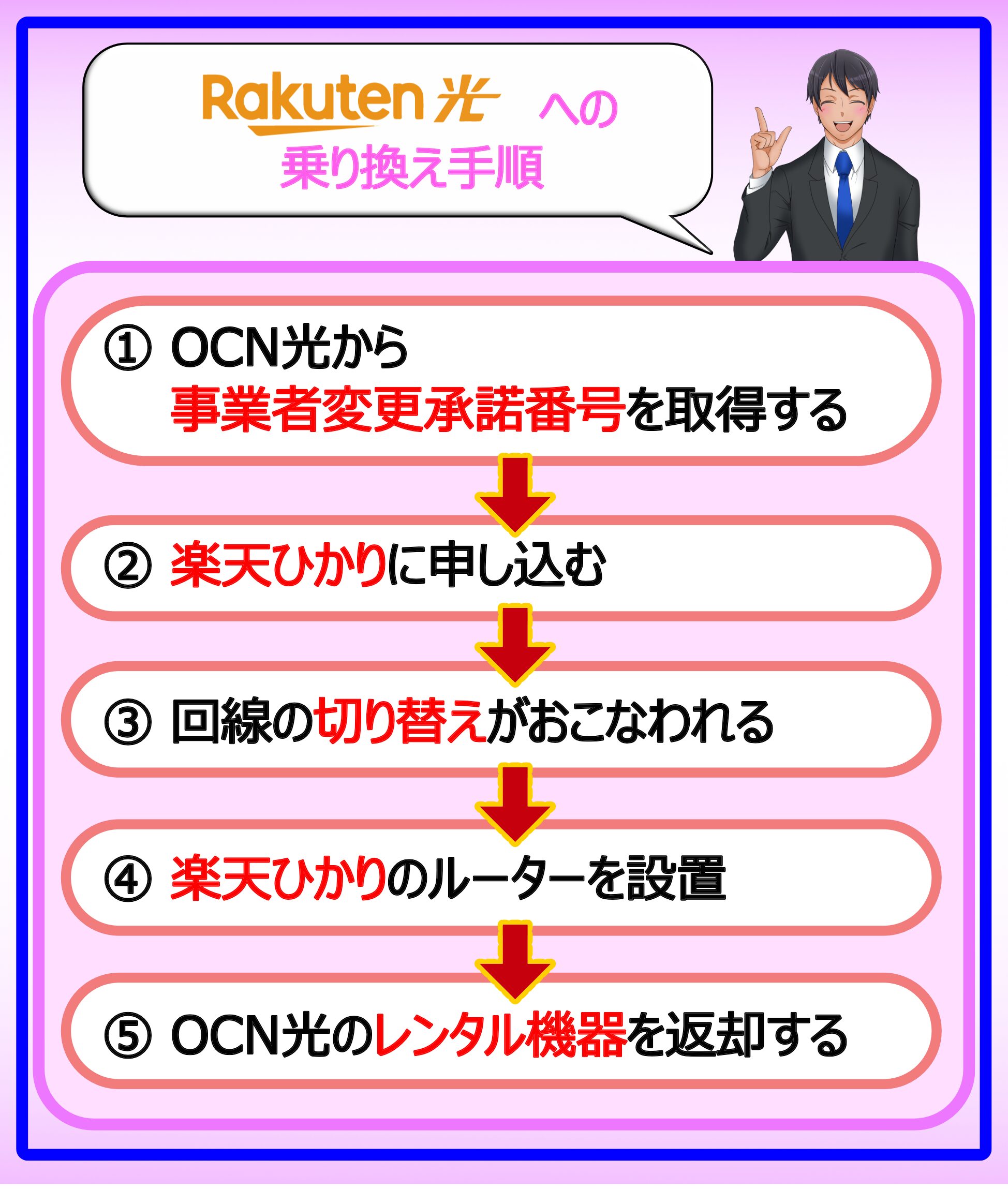 OCN光から楽天ひかりに乗り換える手順を解説！手続きの注意点やメリット・デメリットは？ – 回線先生/4NET