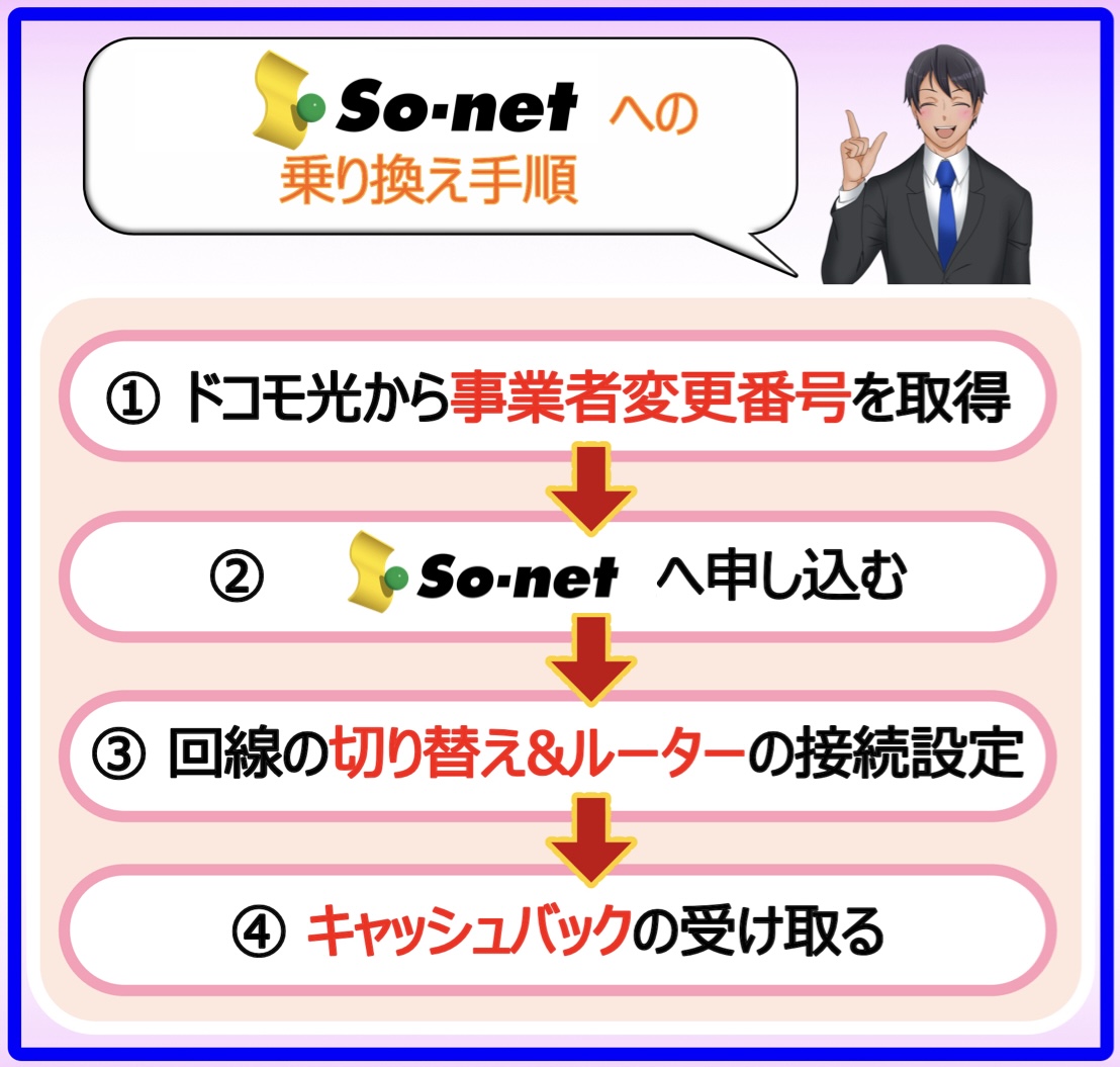 ドコモ光からSo-net光S/M/Lプランへの乗り換え手順！勧誘への対処法や電話番号を残す方法なども徹底解説！ – 回線先生/4NET