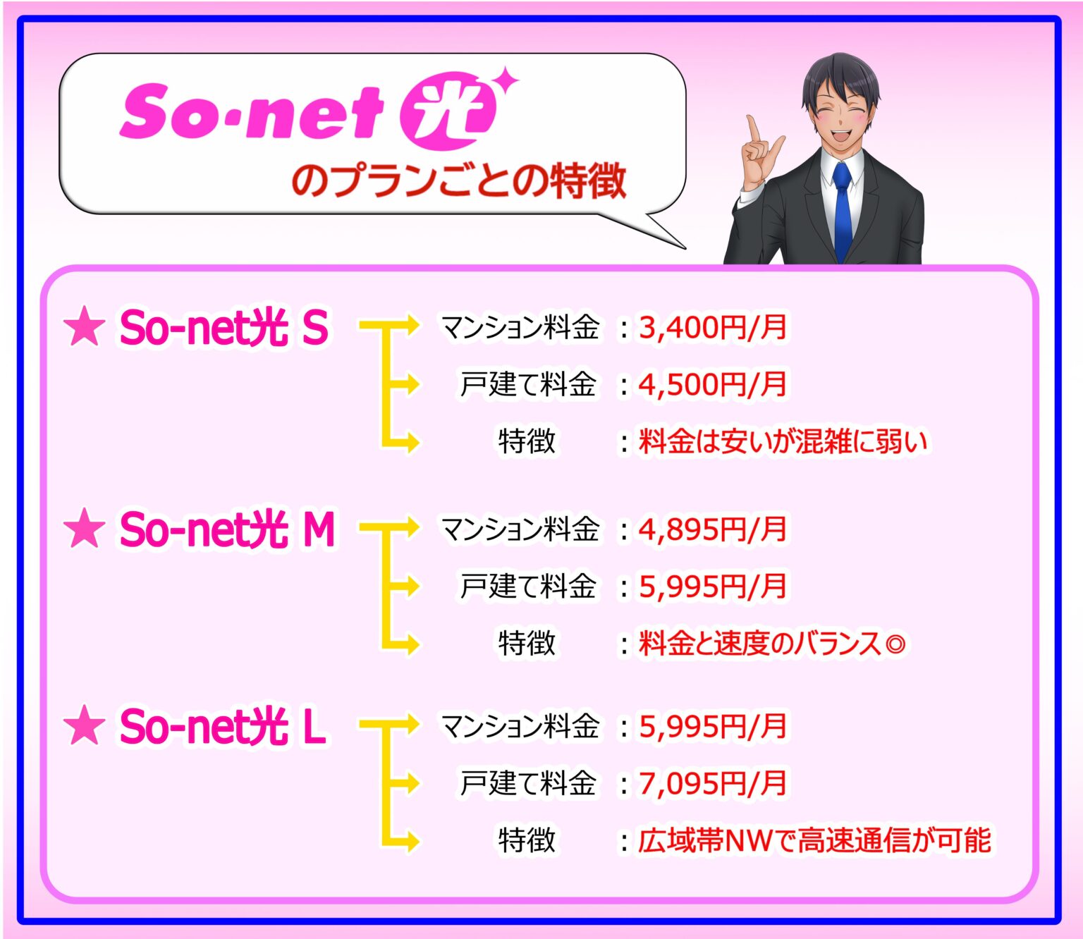 So-net光S/M/Lプランの評判や口コミは悪いって本当？メリット・デメリットも徹底解説！ – 回線先生/4NET