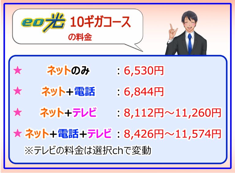 eo光の10ギガコースは遅い？通信速度の実測値や料金、工事費用なども徹底検証！ – 回線先生/4NET