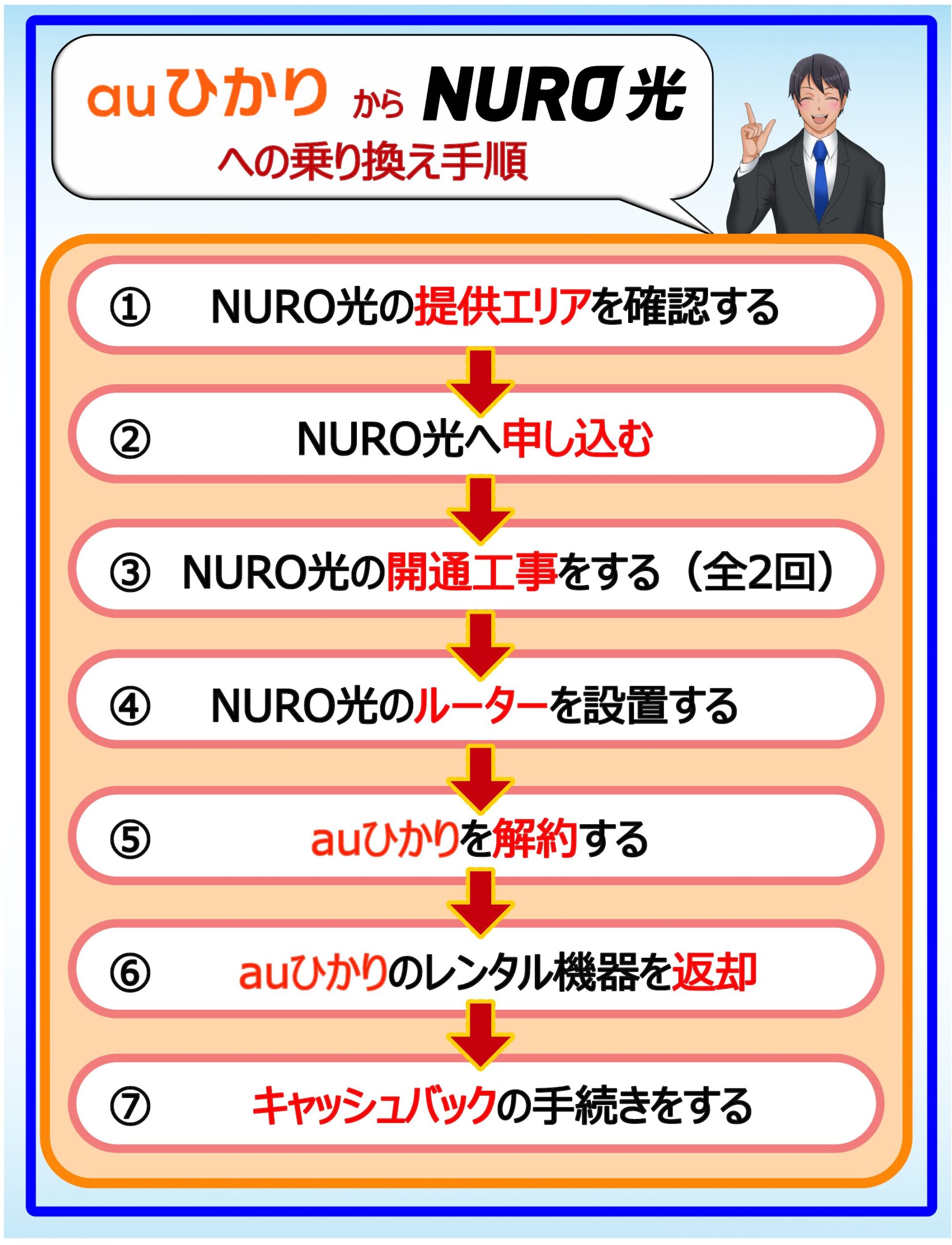 auひかりからNURO光に乗り換える手順は？メリット・デメリット、勧誘への対処法などを徹底解説！ – 回線先生/4NET