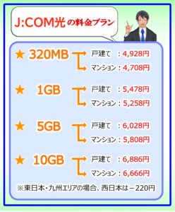 J:COM光の料金は？エリアごとの違いとマンションプランを無料で利用する方法を徹底解説！ – 回線先生/4NET