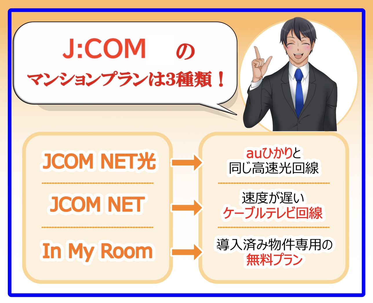 JCOMのマンションプランの速度や料金を徹底解説！無料で利用できるIn My Roomとは？ – 回線先生/4NET