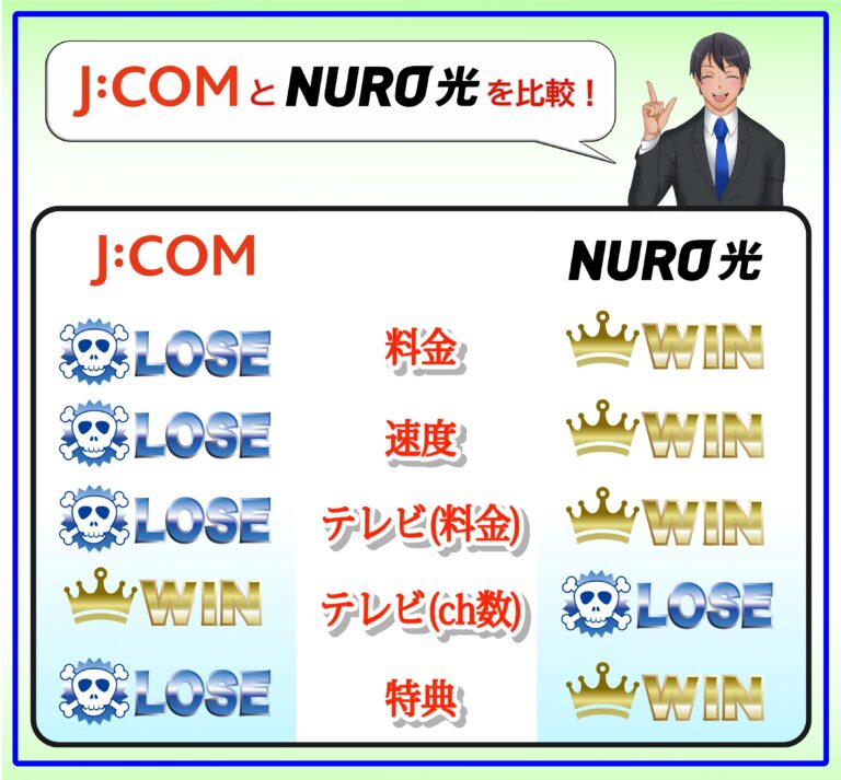 JCOMからNURO光に乗り換える手順！テレビサービスや電話番号の引継ぎ方法を徹底解説！ – 回線先生/4NET
