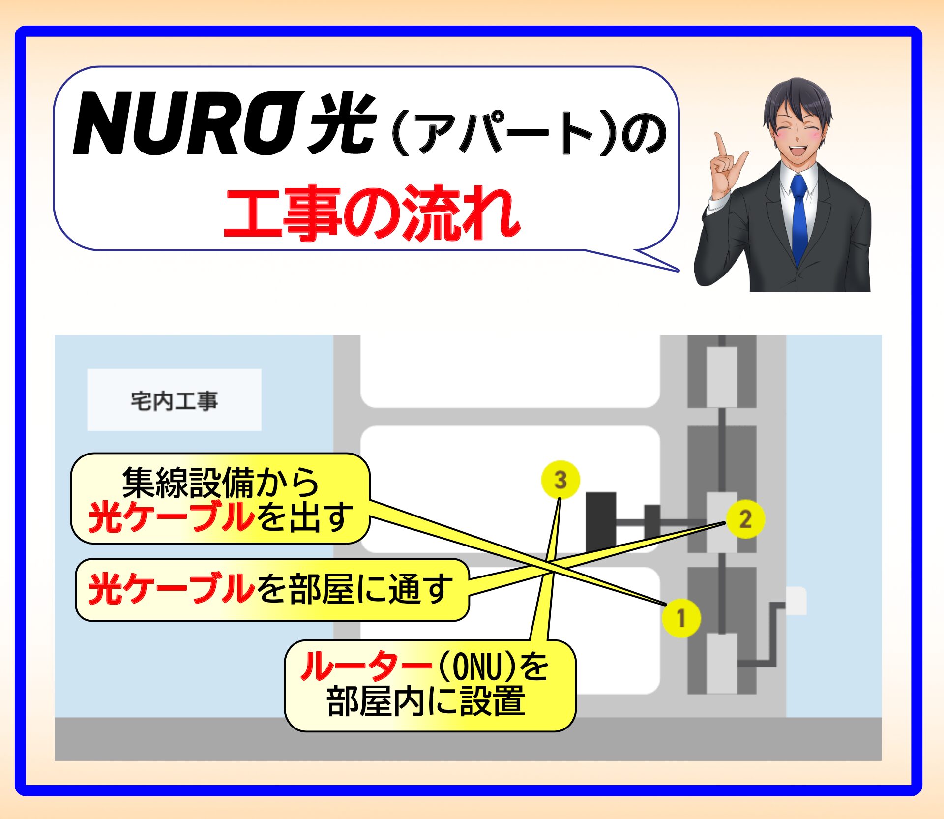 NURO光は賃貸アパートでも使える？導入済み物件の確認方法やメリット・デメリットについて徹底解説！ – 回線先生/4NET
