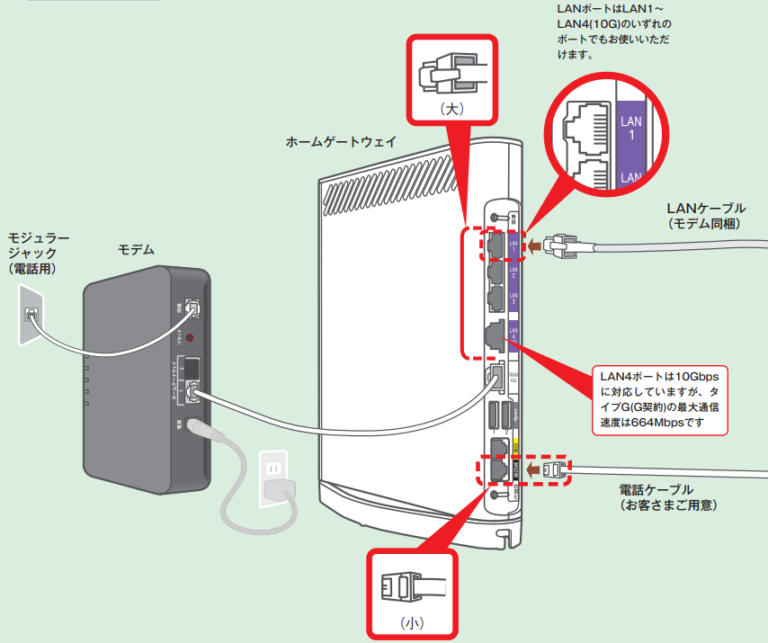 BBIQ（ビビック）からauひかりへの乗り換え手順！メリット・デメリットやau・UQのスマホセット割の引継ぎ方を徹底解説！ – 回線先生/4NET